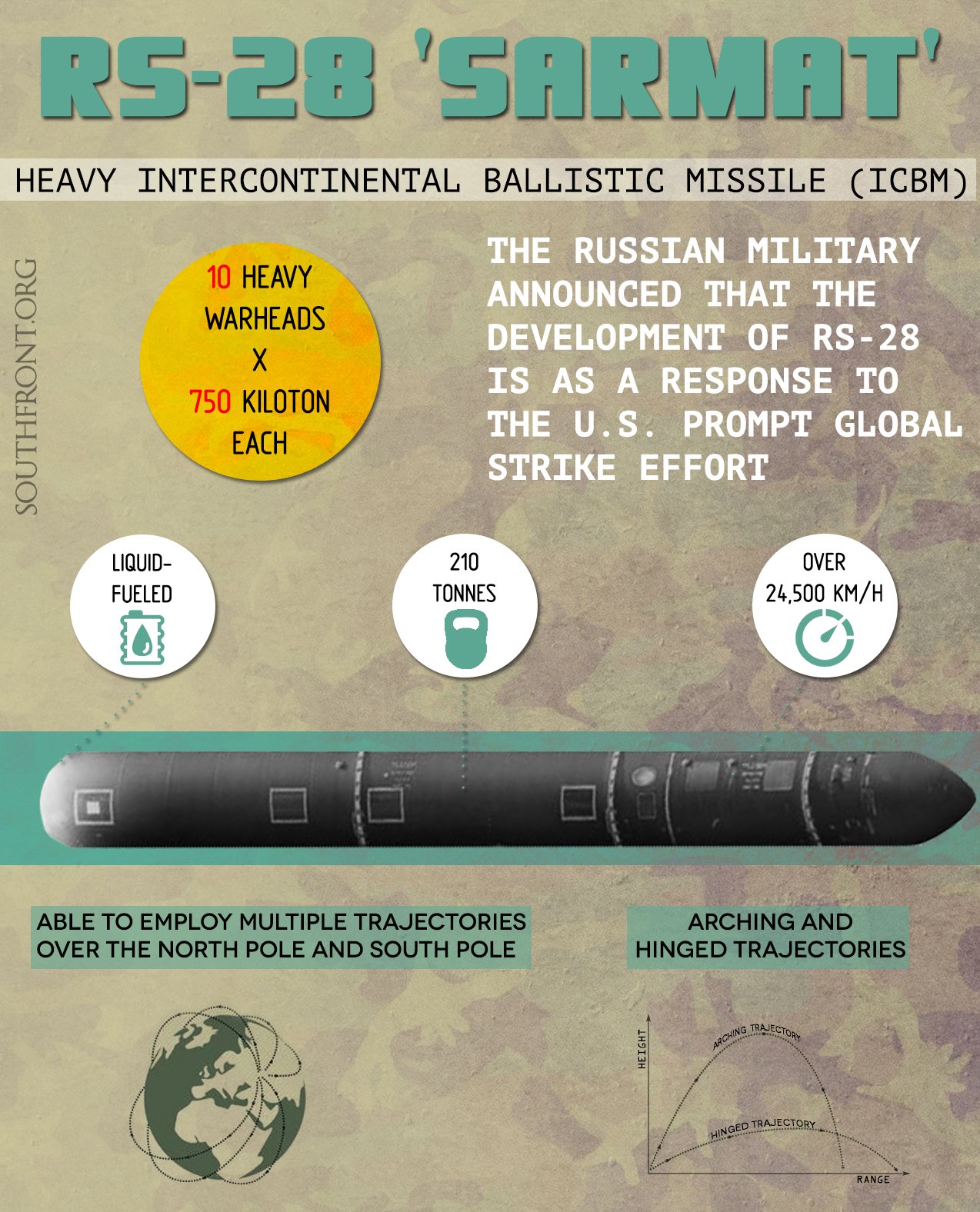 RS-28 Sarmat: Heavy Intercontinental Ballistic Missile (Infographics ...