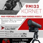 Russian-made 9M133 Kornet Anti-Tank Guided Missile (Infographics)South ...