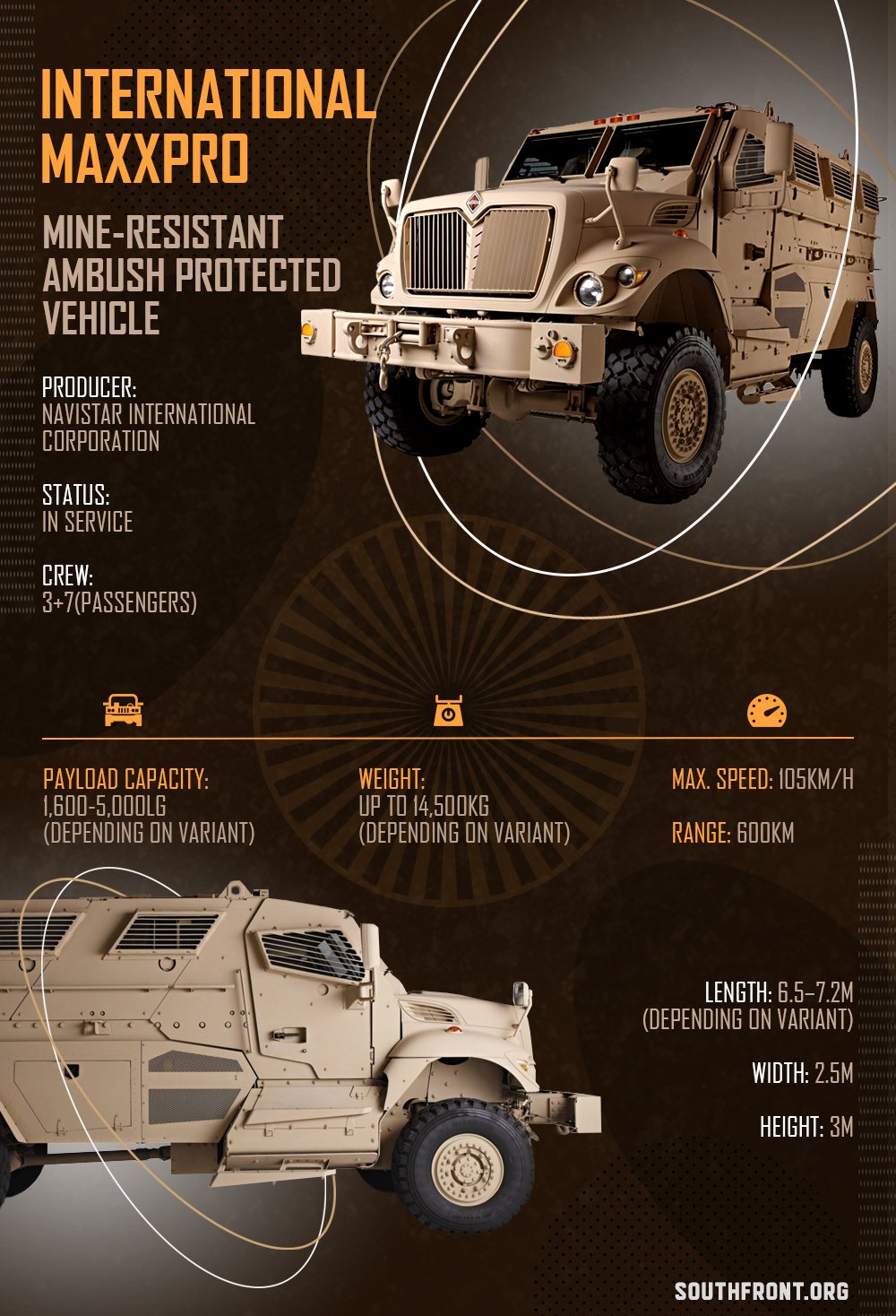 International MaxxPro Mine-Resistant Ambush Protected Vehicle (Infographics)South Front