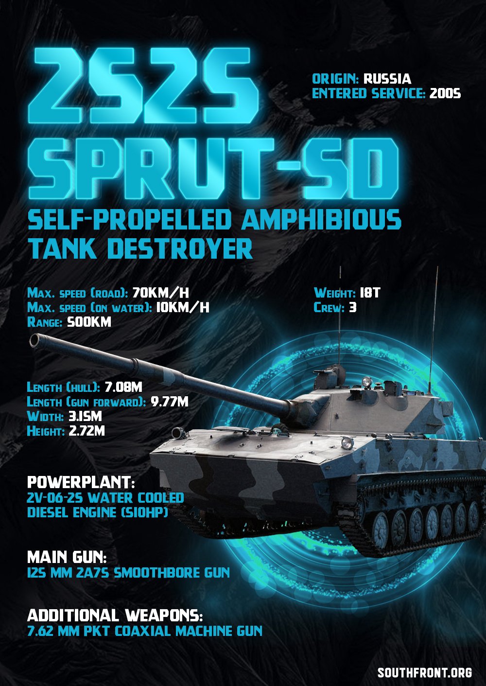 2S25 Sprut-SD Self-Propelled Amphibious Tank Destroyer (Infographics ...